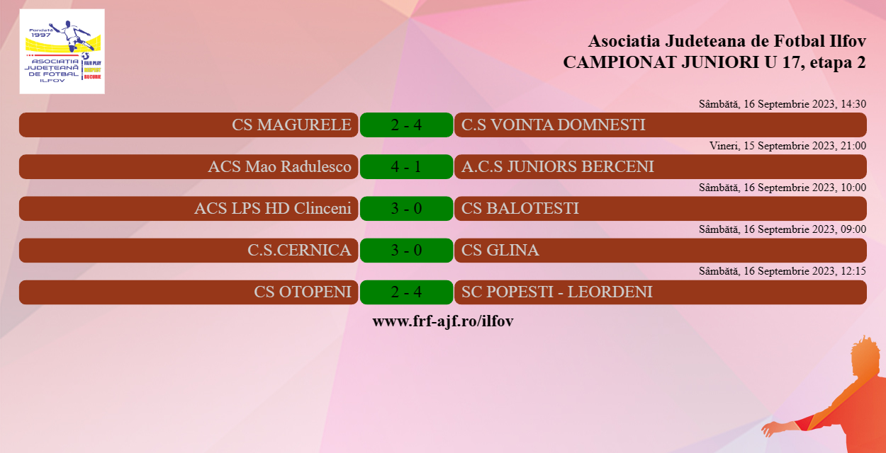 Asociatia Judeteana de Fotbal Ilfov - CAMPIONAT JUNIORI U 17, sezon ...