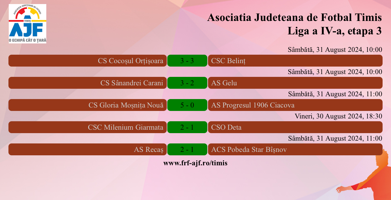 Asociatia Judeteana de Fotbal Timis - Liga a IV-a, sezon 2024/2025 ...